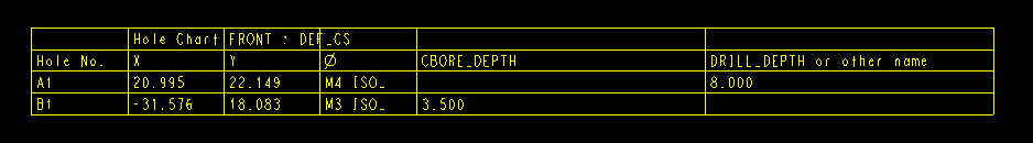 Modify Parameters in na Hole Table - PTC Community