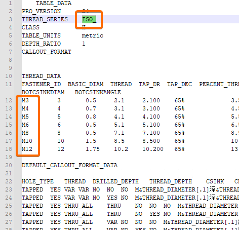 Modify Parameters in na Hole Table - PTC Community