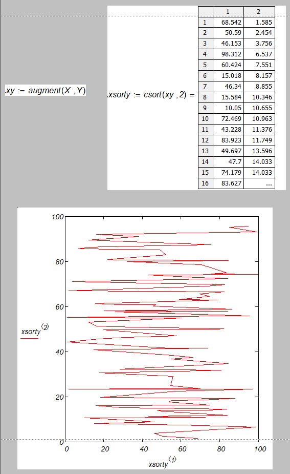 Solved: The Traveling Salesman Problem. - PTC Community