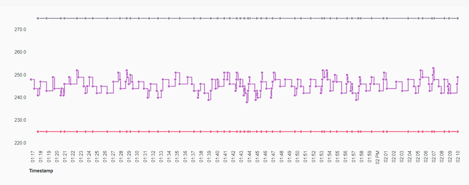 Ability to Zoom onto Line Chart Widget and Still S... - PTC Community