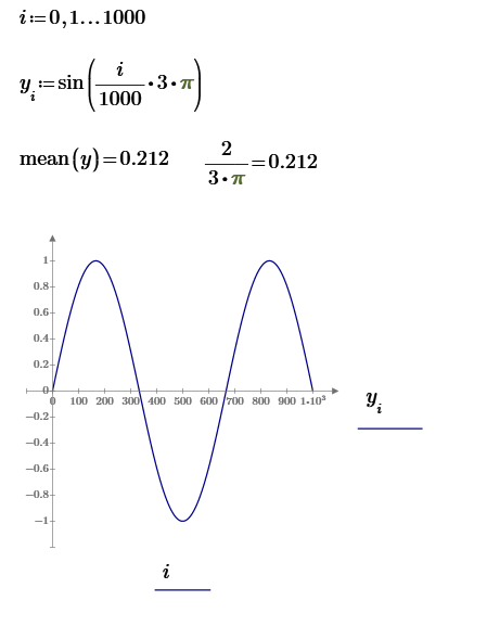 Solved Mean Value Of A Function Ptc Community