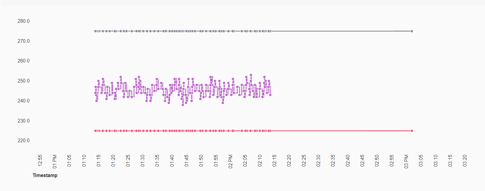 Solved: Change Size of Only Some Markers on Line Chart Wid... - PTC Community