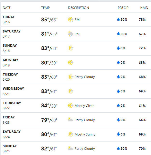 2024-08-16 Friday Humor (Forgot to factor that int... - PTC Community