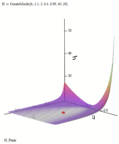 Solved: 3D-Diagram h(a,u) - PTC Community