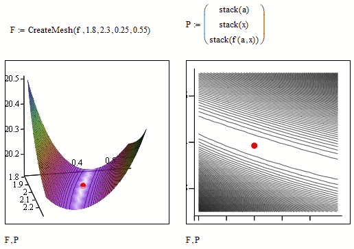Solved: 3D-Diagram h(a,u) - PTC Community