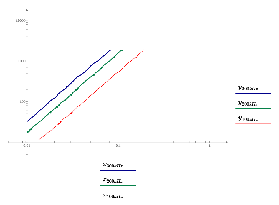 Solved: Curve fitting problem - Core Loss Density Curves - PTC Community