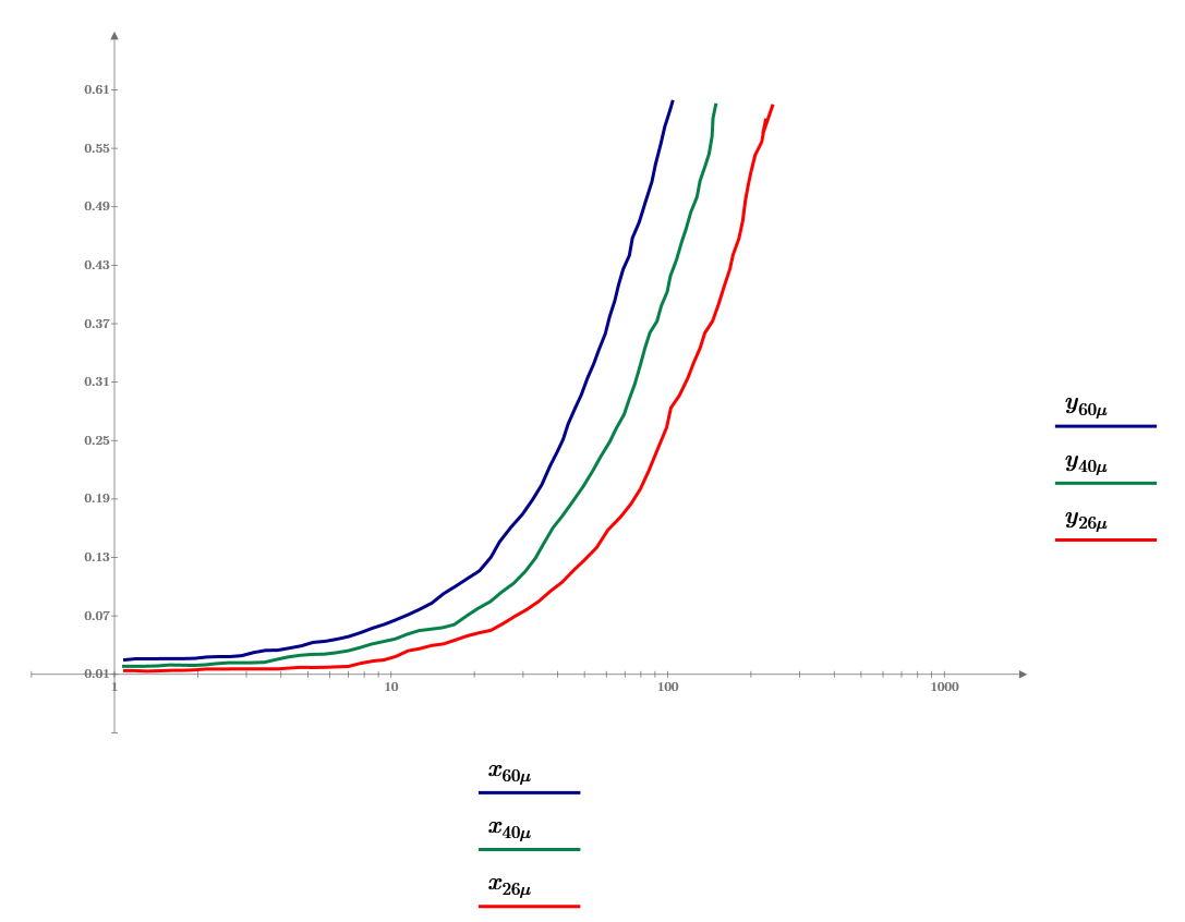 Solved: Curve fitting problem - DC Magnetization Curves - PTC Community