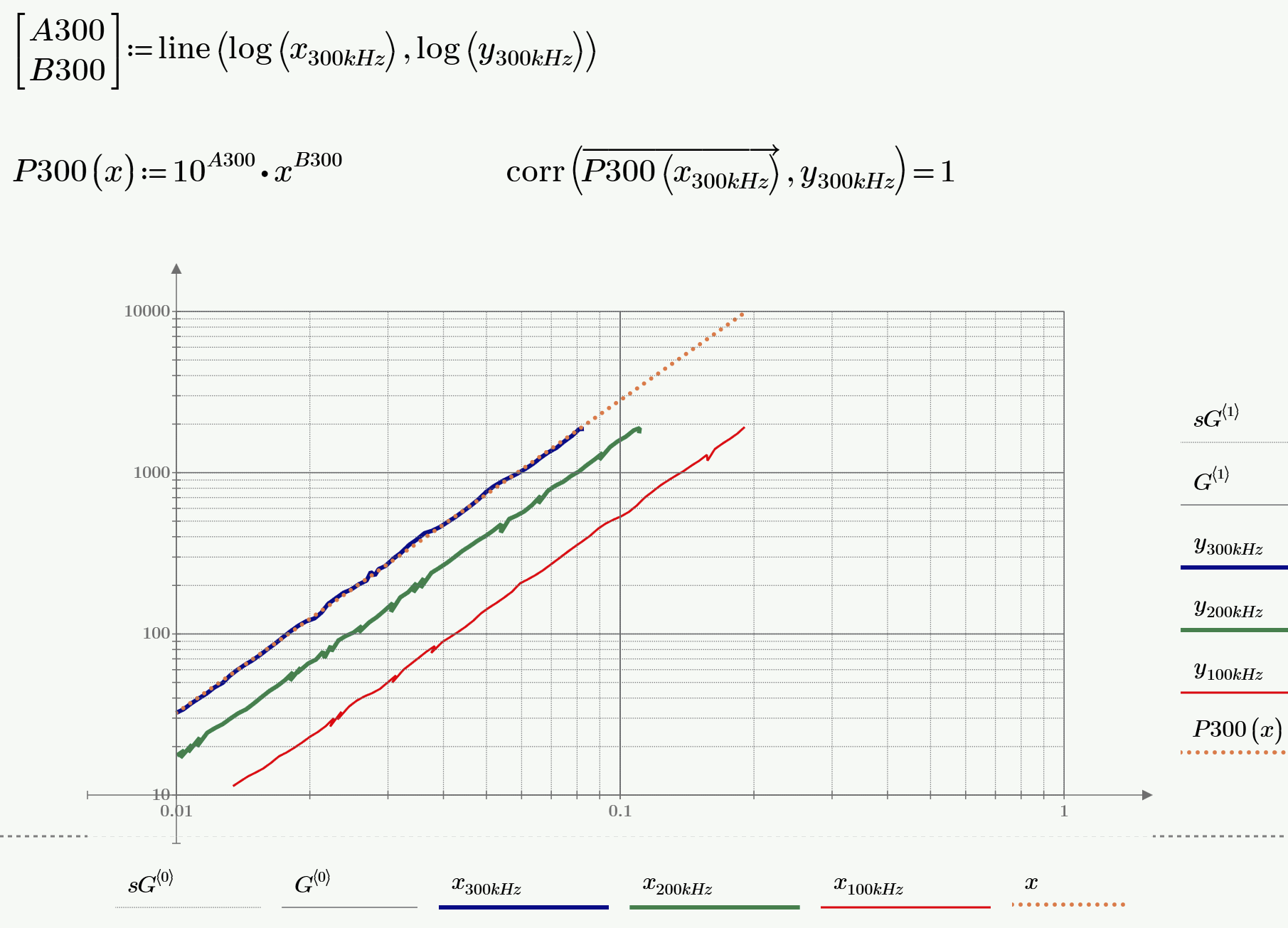Solved: Curve fitting problem - Core Loss Density Curves - PTC Community