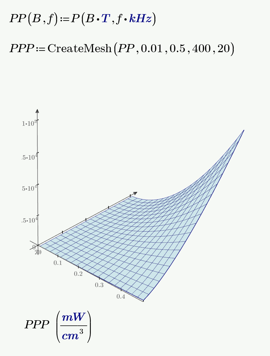 Solved: Curve fitting problem - Core Loss Density Curves - PTC Community