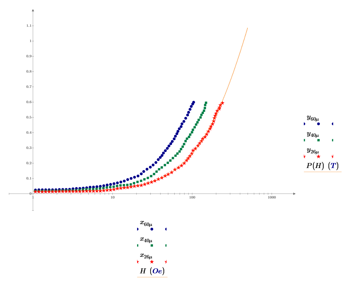 Solved: Curve fitting problem - DC Magnetization Curves - PTC Community