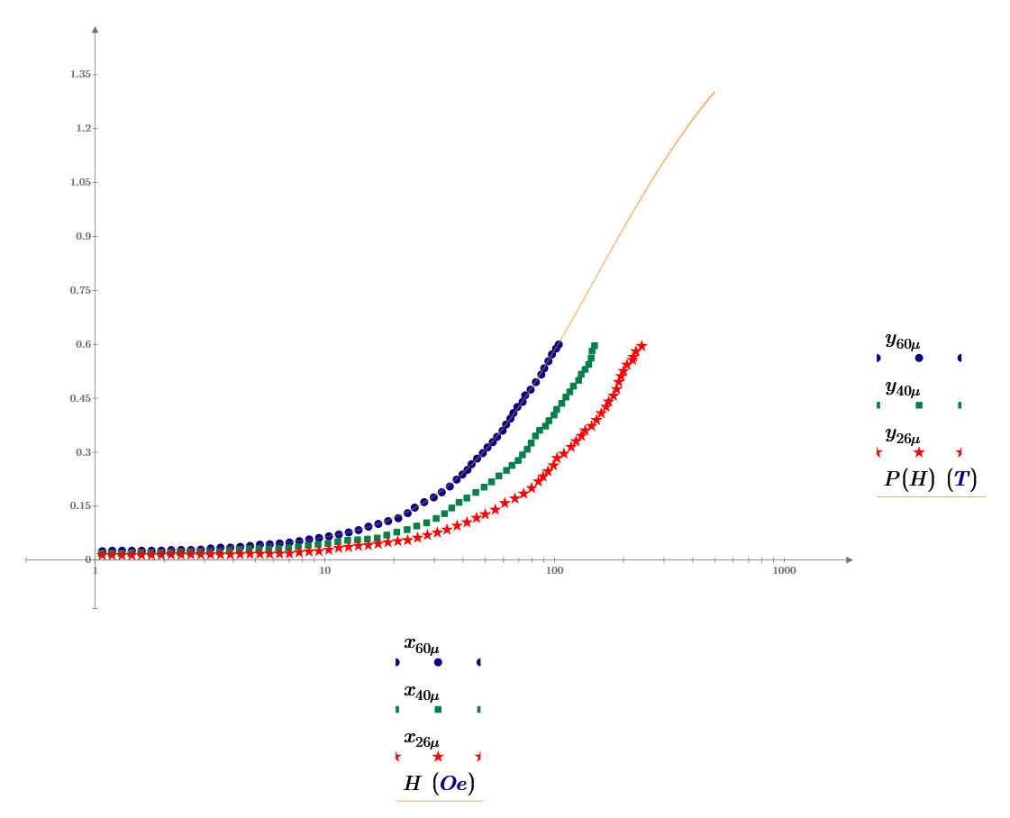 Solved: Curve fitting problem - DC Magnetization Curves - PTC Community
