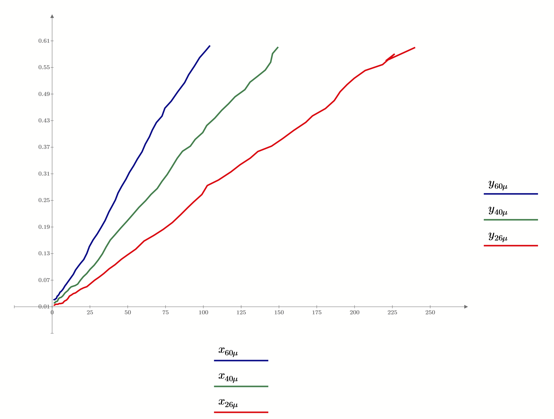 Solved: Curve fitting problem - DC Magnetization Curves - PTC Community