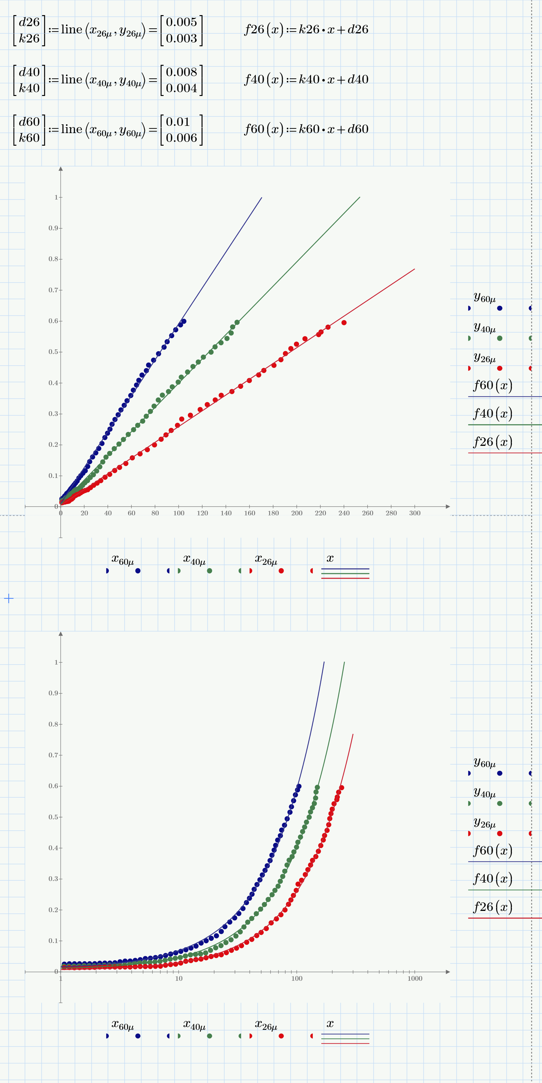 Solved: Curve fitting problem - DC Magnetization Curves - PTC Community