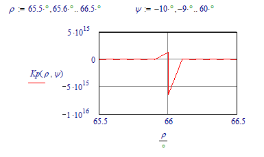 Solved: Maximize solve block with initial variables - PTC Community