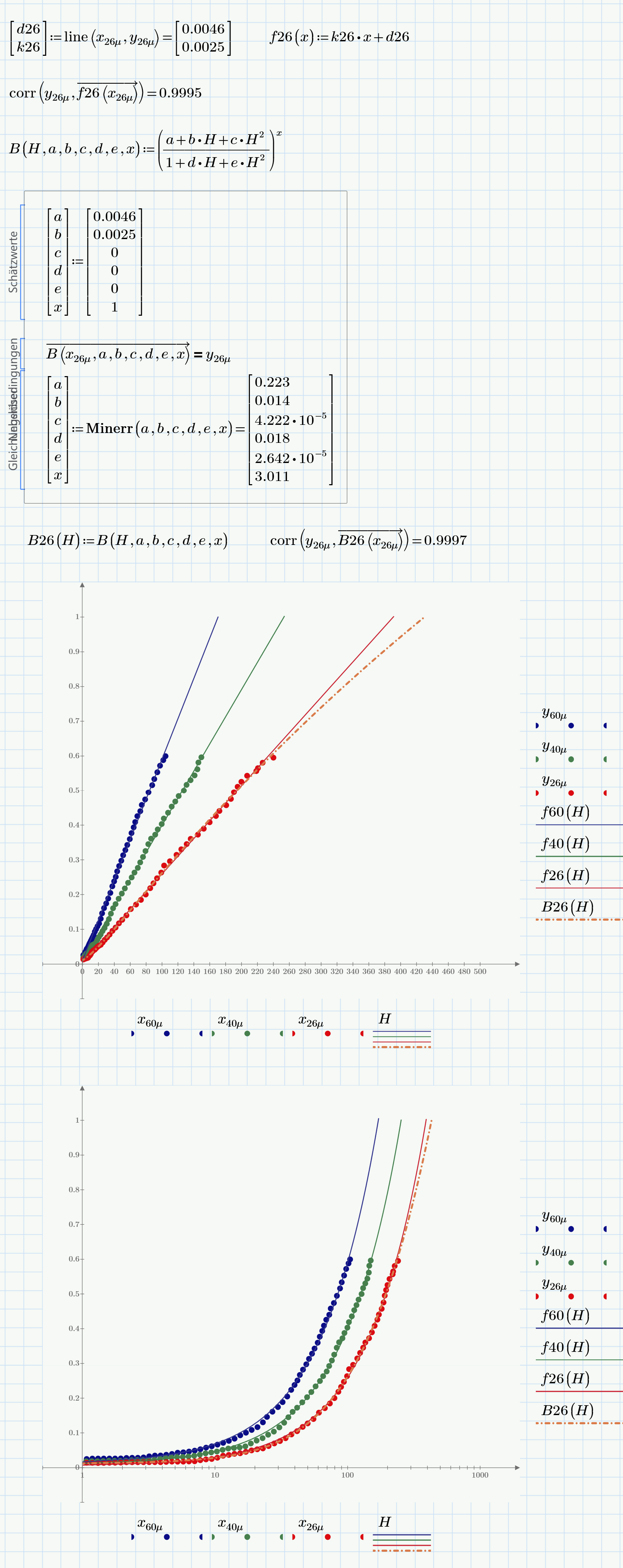 Solved: Curve fitting problem - DC Magnetization Curves - PTC Community