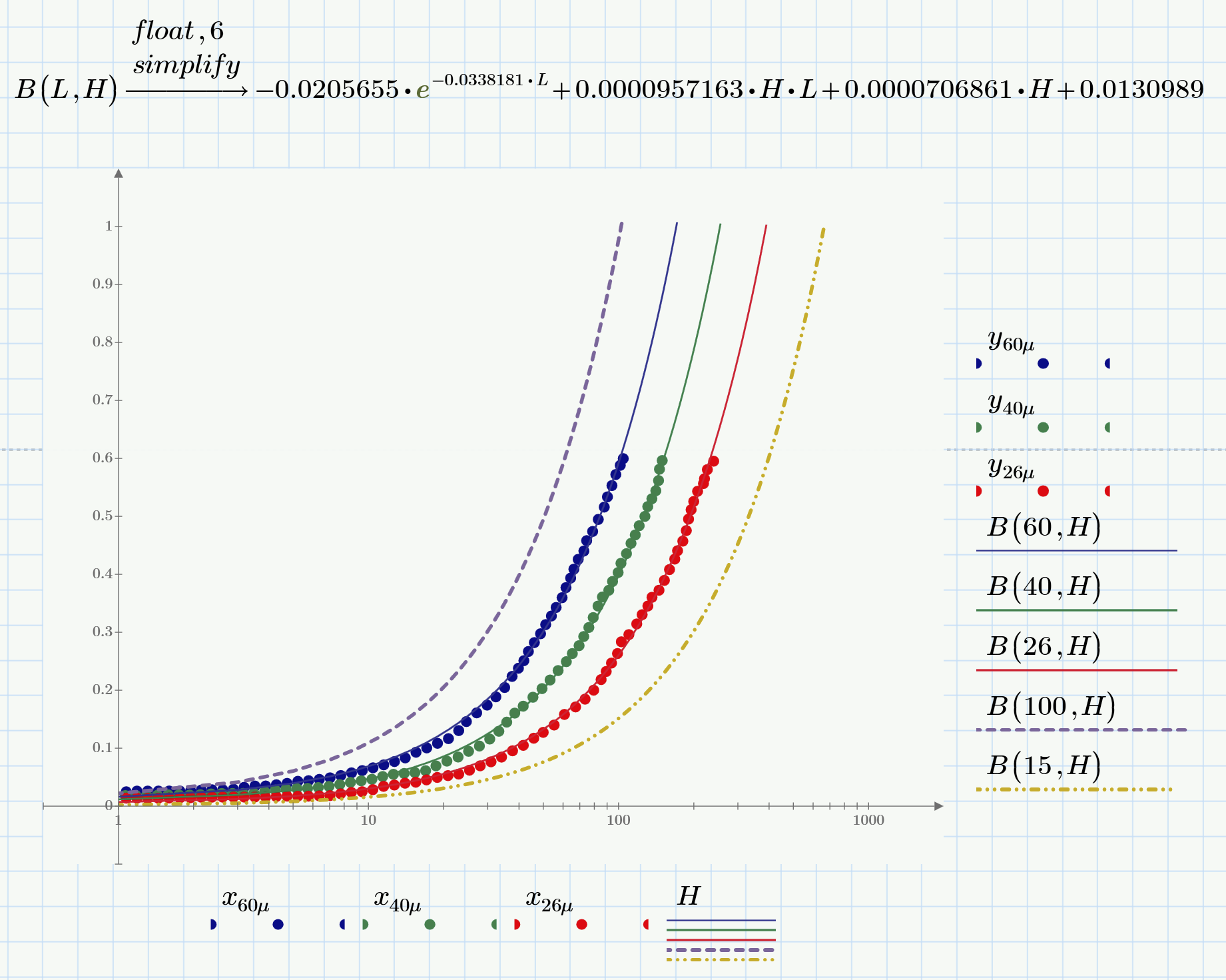 Solved: Curve fitting problem - DC Magnetization Curves - PTC Community