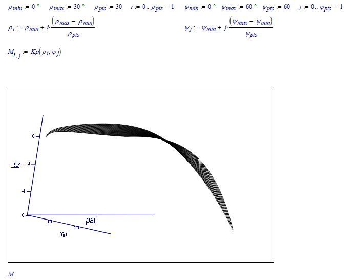 Solved: Maximize solve block with initial variables - PTC Community