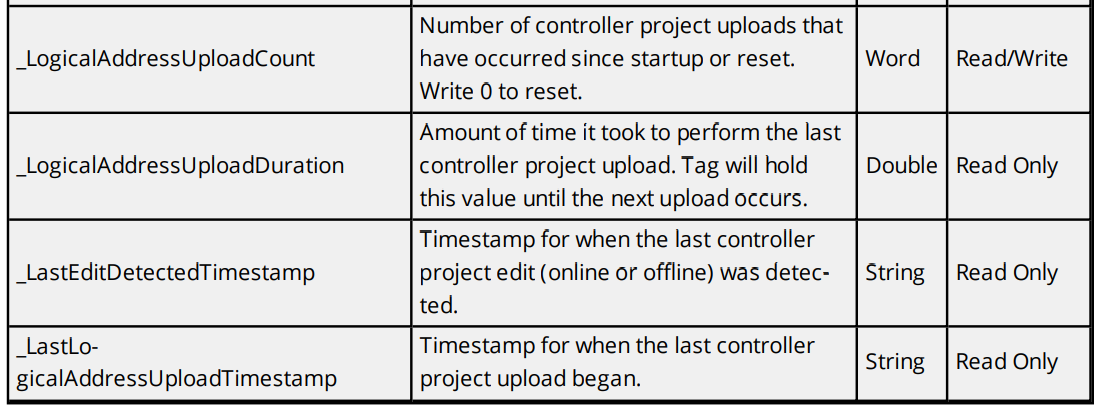 Solved: Kepware 6.9.584.0 Error - ...controller project fr... - PTC Community