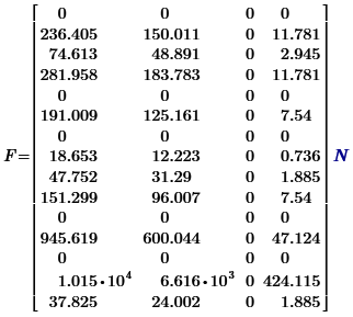 Solved: Problem converting nested matrix to clean one - PTC Community
