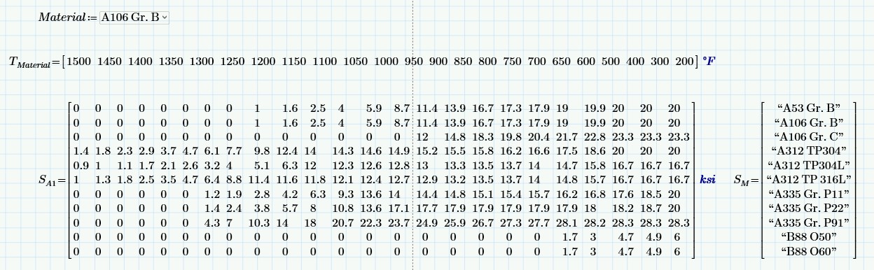Solved: Pulling data from unusual table - PTC Community