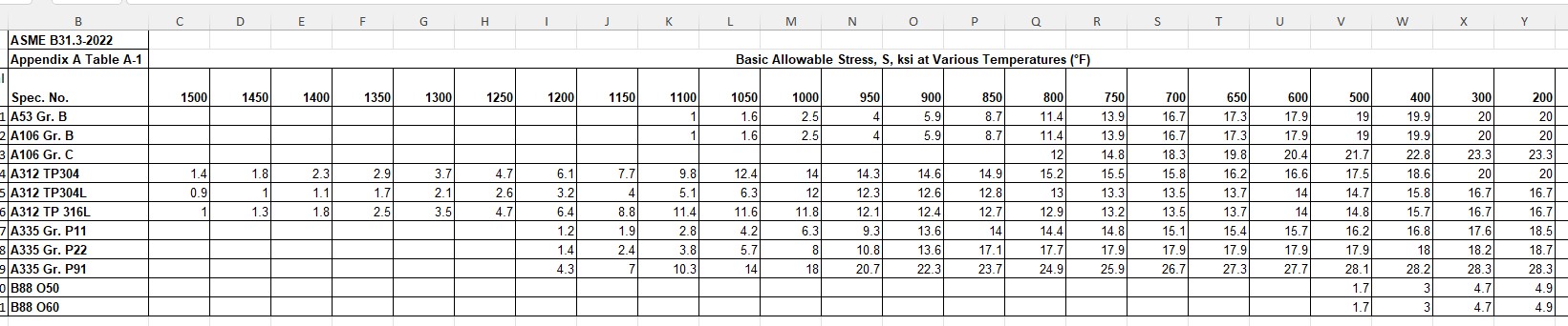Solved: Pulling data from unusual table - PTC Community