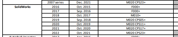 Can not Update WGM to accept newer SW application - PTC Community