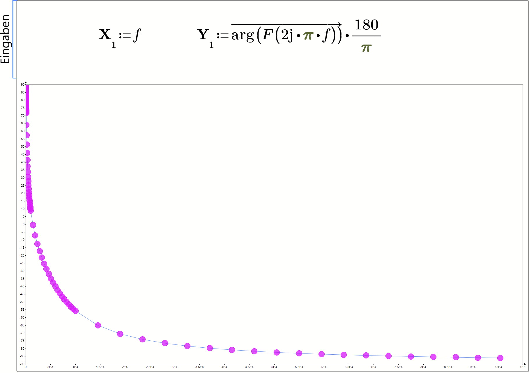 Plot Problem Ptc Community 