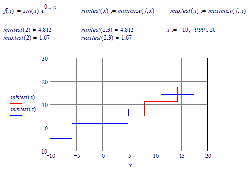 local minimum unexpected behaviour? - PTC Community