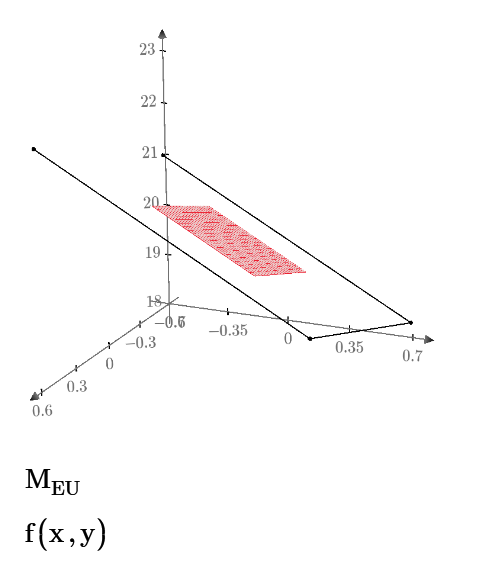 Solved: interpolation in graphics - PTC Community