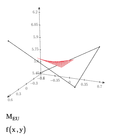 Solved: interpolation in graphics - PTC Community