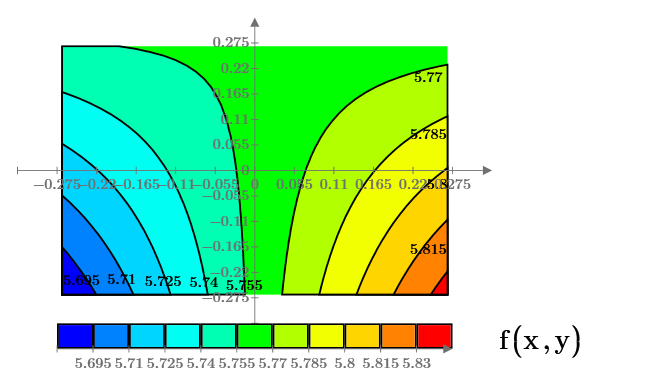 Solved: interpolation in graphics - PTC Community