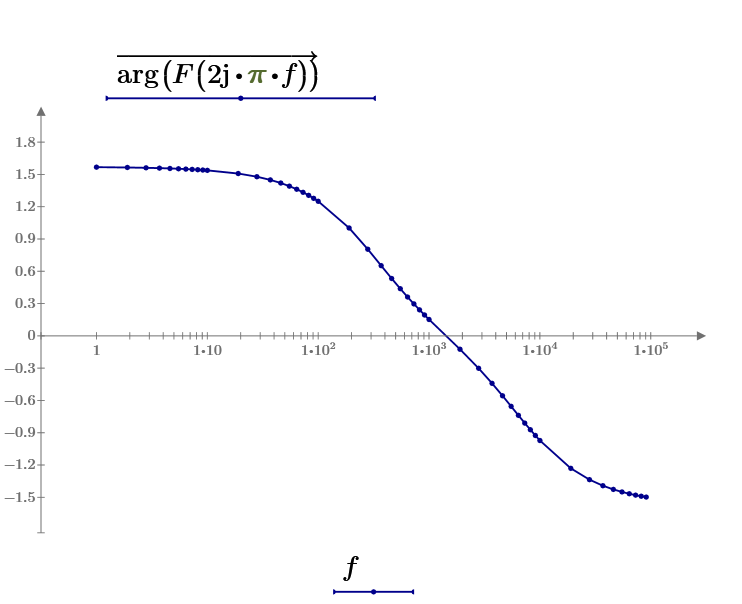 Solved: Plot problem - PTC Community