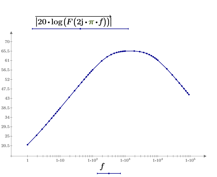 Plot Problem Ptc Community 