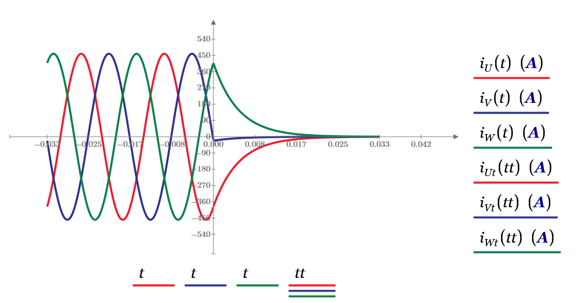 Solved: Circuit ODE set up and solution - symmetrical faul... - PTC ...