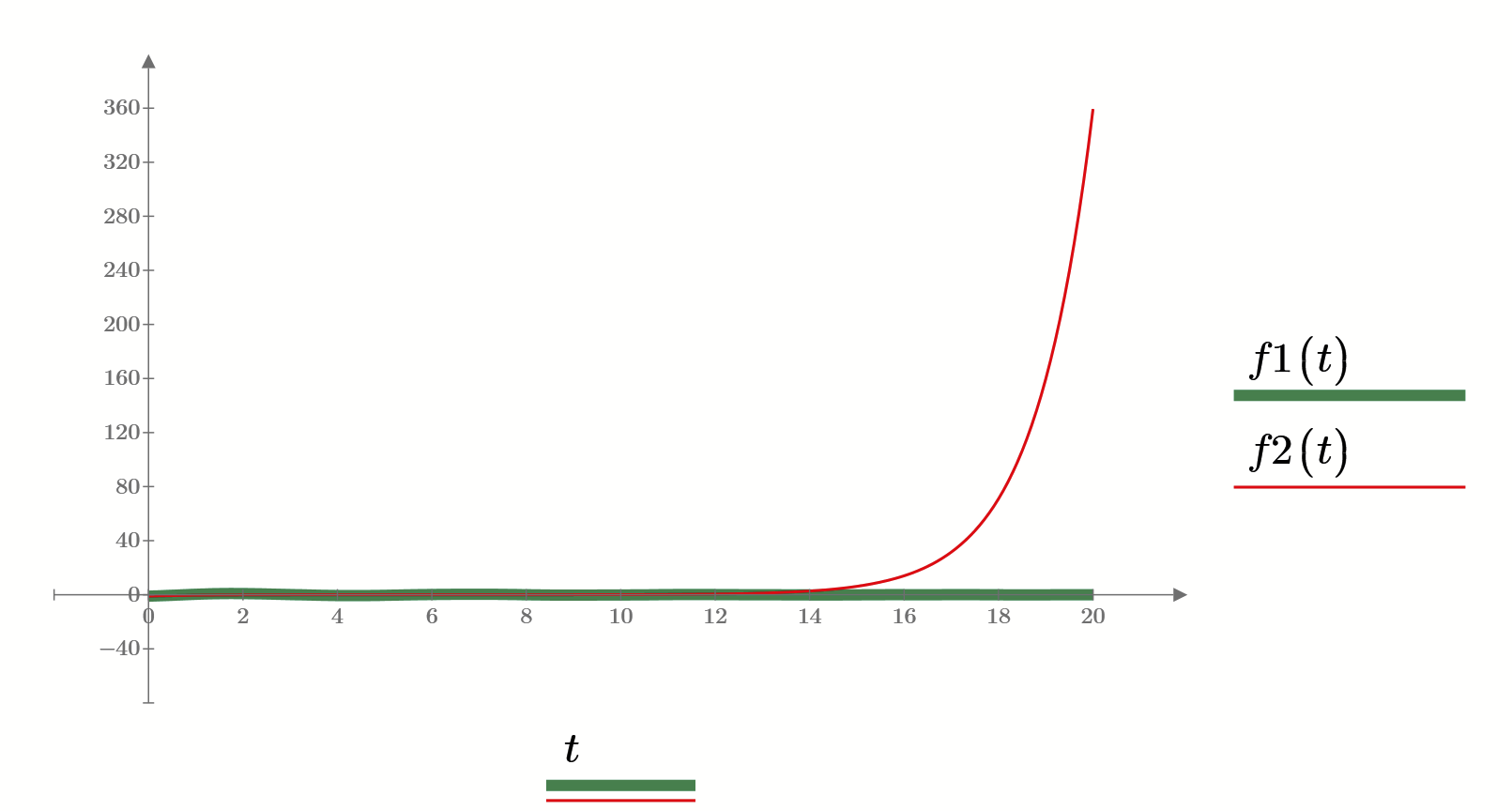 Solved: Circuit ODE set up and solution - symmetrical faul... - PTC ...