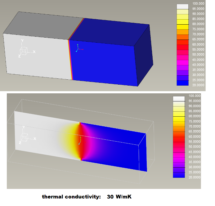 Solved: Thermal initialization - PTC Community