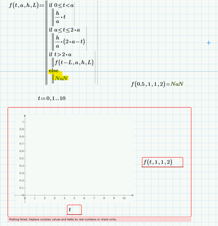 Solved: Plot failed to show after I added else NaN - PTC Community