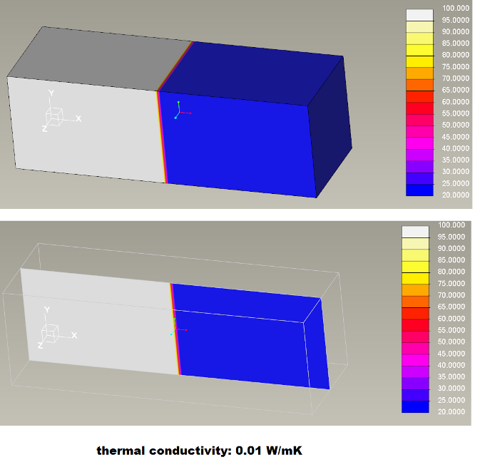 Solved: Thermal initialization - PTC Community
