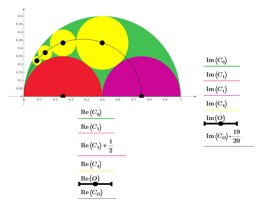 Solved: How to replicate in Mathcad Prime 10 this figure (... - PTC ...