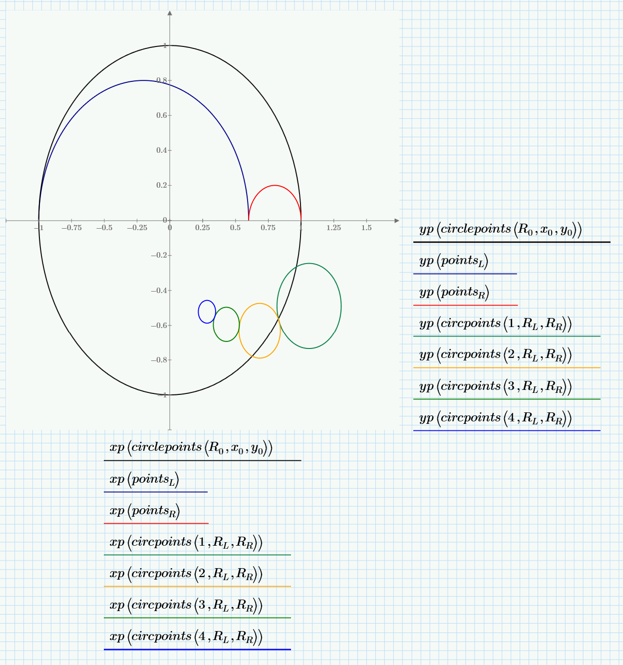 Solved: How to replicate in Mathcad Prime 10 this figure (... - PTC ...