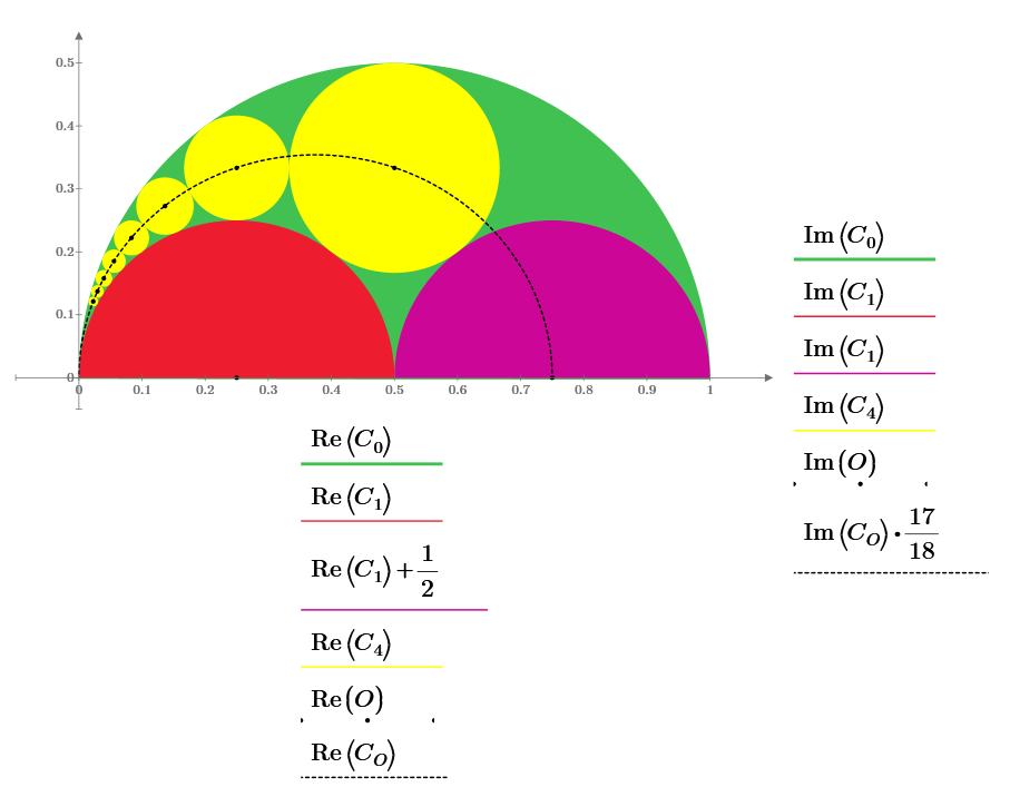 Solved: How to replicate in Mathcad Prime 10 this figure (... - PTC ...