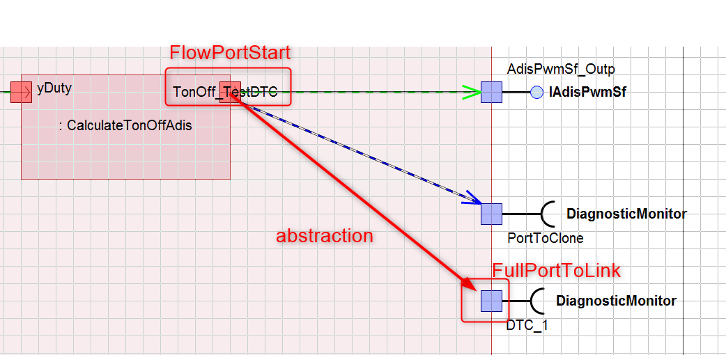 Dependency creation with Automation Interface (Add... - PTC Community