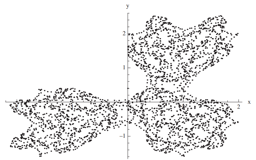 Recurrence Relation #4 - PTC Community