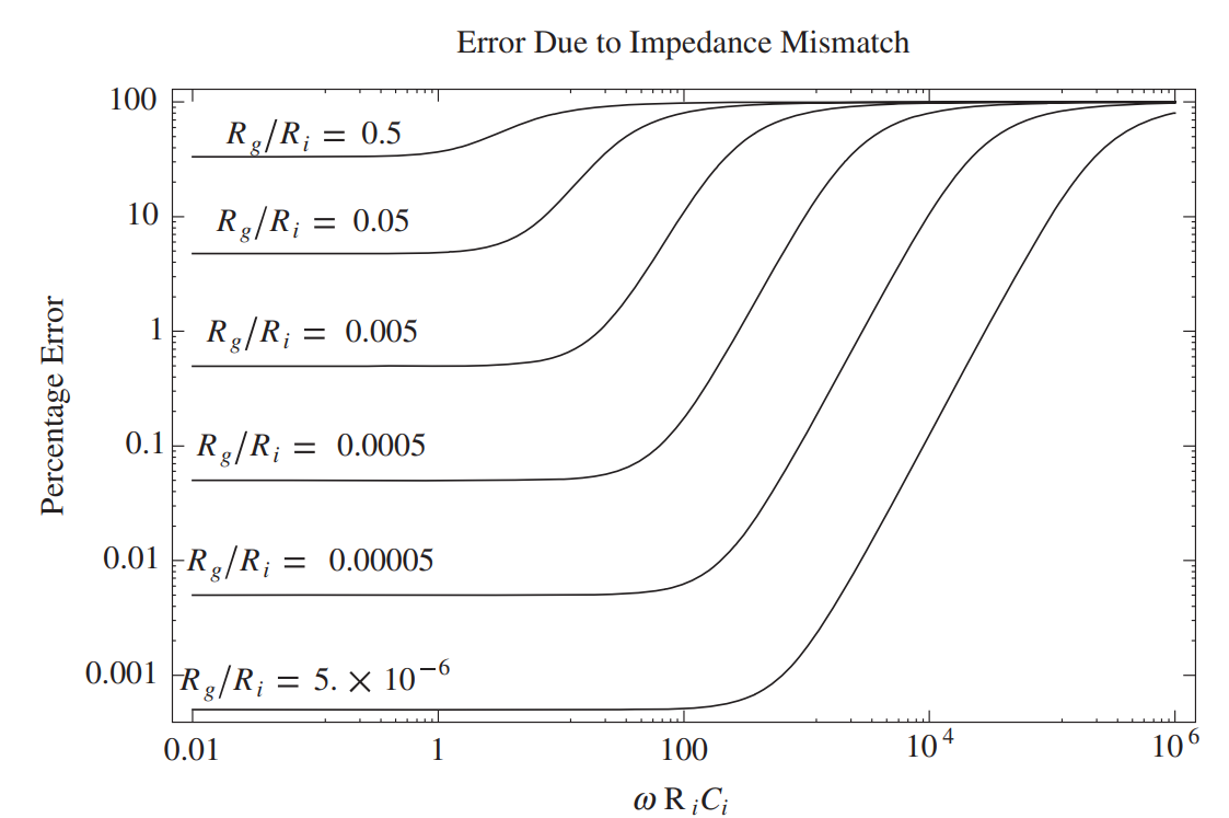 Solved: How to label a family of curves? - PTC Community