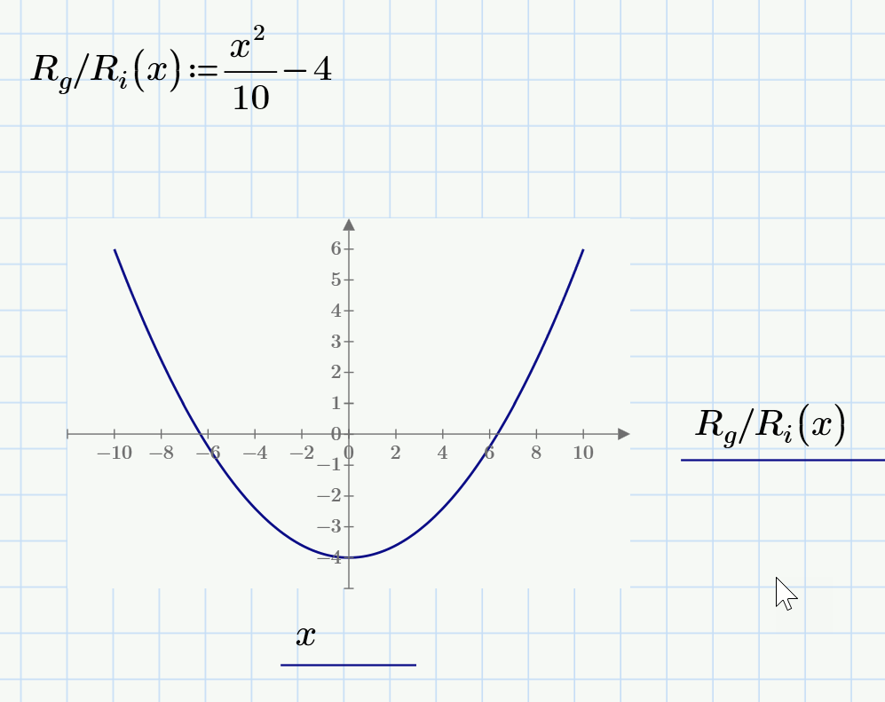 Solved: How to label a family of curves? - PTC Community
