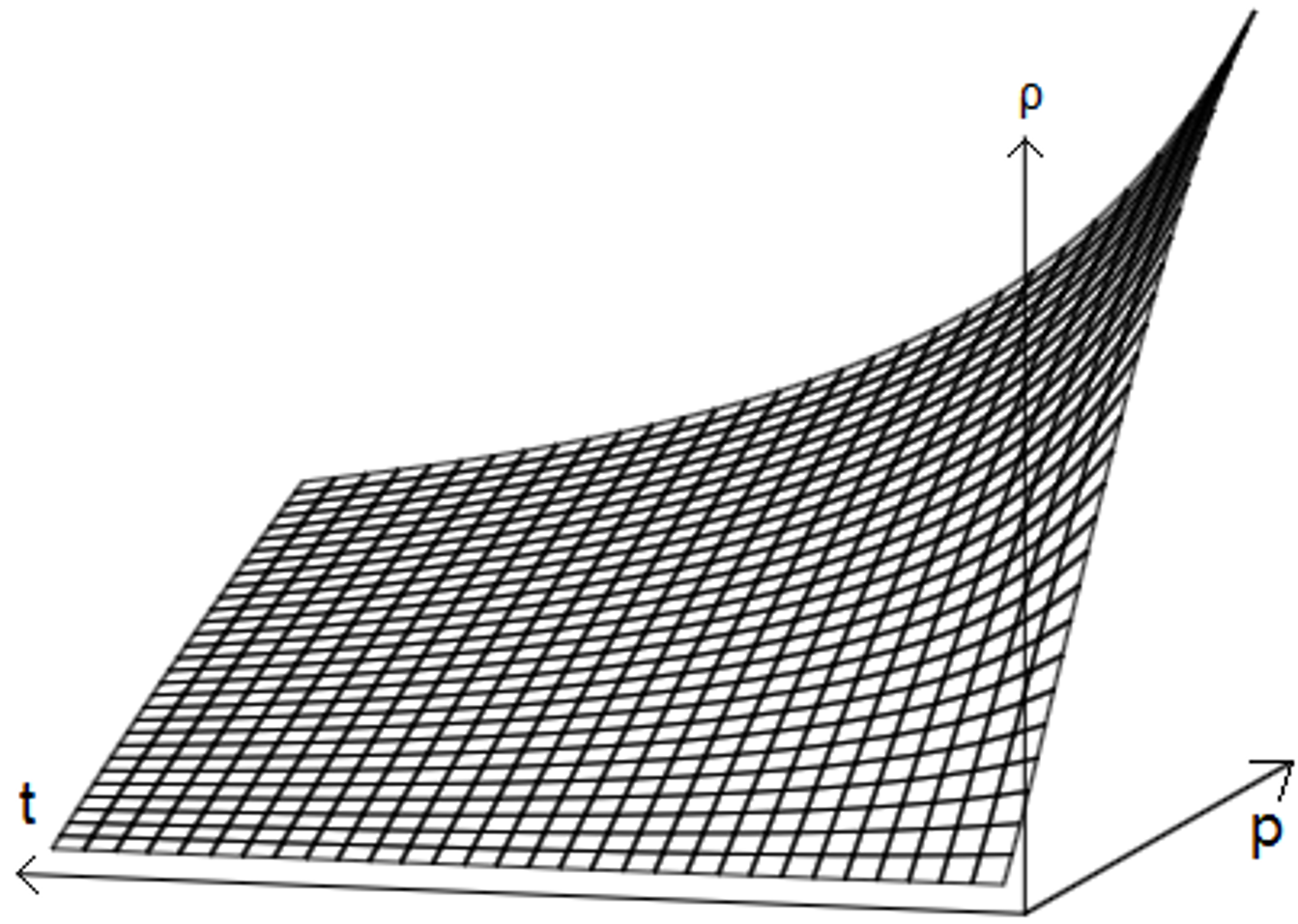 Solved: 3d plot from tabelarized data - PTC Community