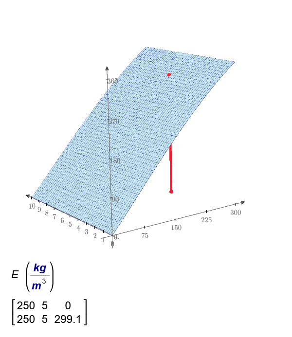 Solved: 3d plot from tabelarized data - PTC Community
