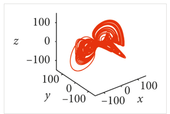 3d Plot problem - PTC Community