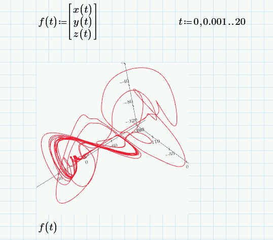 3d Plot problem - PTC Community