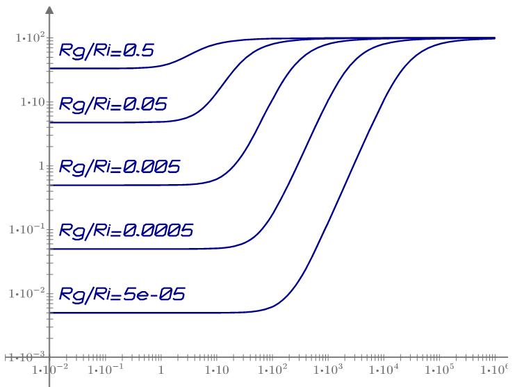Solved: How to label a family of curves? - PTC Community